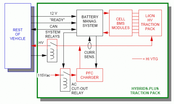 Hybrids-Plus - My wiki