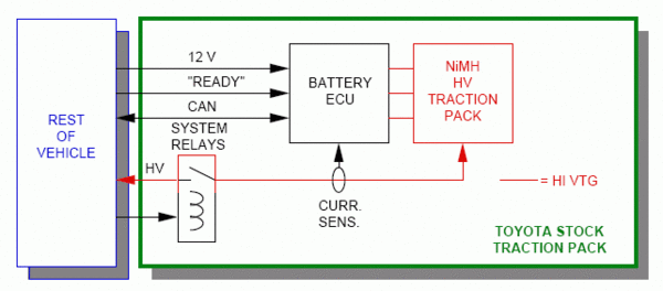 Hybrids-Plus - My wiki
